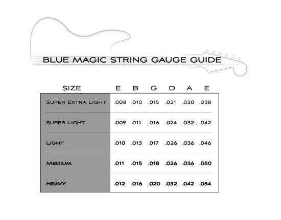 Electric Guitar String Gauge Guide Electric Guitar String Gauge Guide